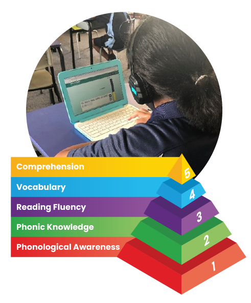 St. Joseph's School (Orakei) | Case Studies | Insights | StepsWeb